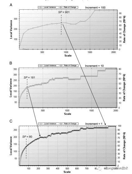 ecognition软件 ecognition多尺度分割最优分割尺度的选择（1） csdn博客