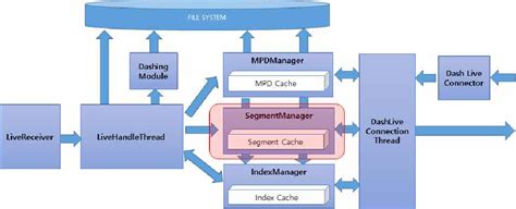 figure 1 from implementation of high quality 360 vr video low latency
