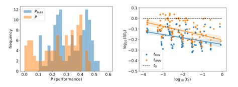 New Mox Report On Deep Learning Accelerated Algebraic Multigrid