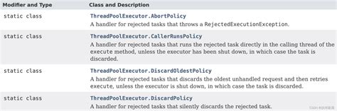 【java】threadpoolexecutor类参数简述java Threadpoolexecutor参数 Csdn博客
