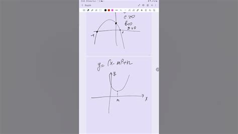 Funksiyalar Və Qrafiklər Youtube