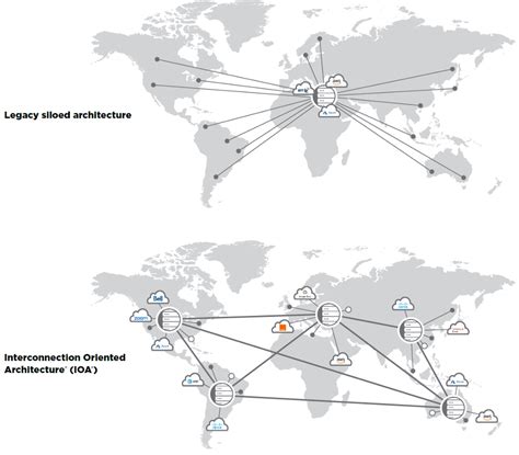 What Is Interconnection Interconnections The Equinix Blog