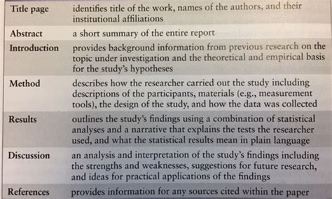 Discovering The Scientist Within Exam Chapters Flashcards Quizlet