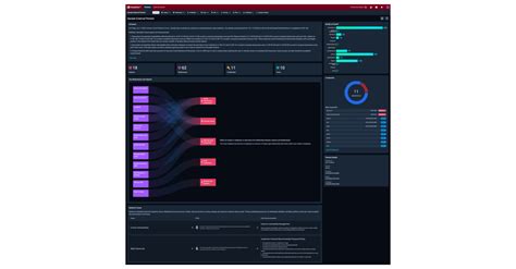 Horizon3 Ais Nodezero™ Analytics Unleashes And Extends The Power Of Nodezeros Advanced
