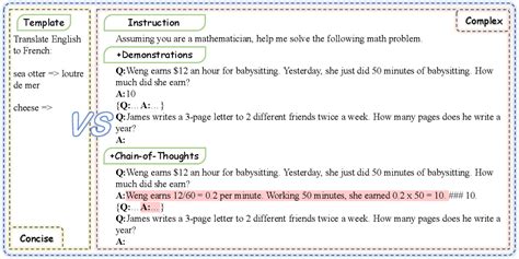 Figure 3 From Efficient Prompting Methods For Large Language Models A