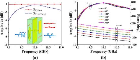 Figure 1 From Circularly Polarized Double Folded Transmitarray Antenna