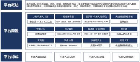 服务机器人装调与维护平台 平台概述 服务机器人的现场组装、调试、控制、编程应用 能 湖南华恒科教设备有限公司