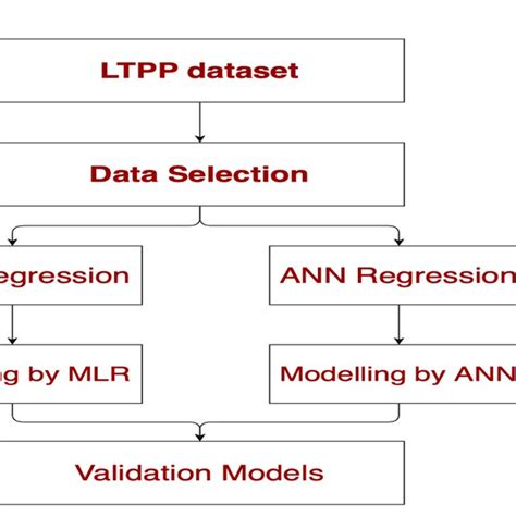 Research Methodology Flowchart Download Scientific Diagram