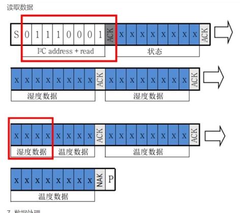 合宙air103aht10测温i2c数据手册指令分析官方demo学习（5 1）：aht10测温模组aht10规格书 Csdn博客