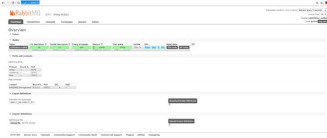 C And Rabbitmq Pubsub Example Kenan Hançer Blog