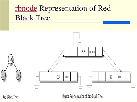 Advanced Associative Structures Ppt Download