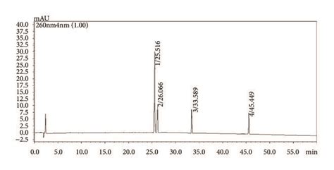 Hplc Fingerprints Profiles Sam And Marker Components Marker Components