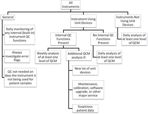 neural analyzers semantic scholar