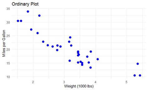 How To Align An Ordinary Ggplot With A Faceted One In Cowplot In R Geeksforgeeks
