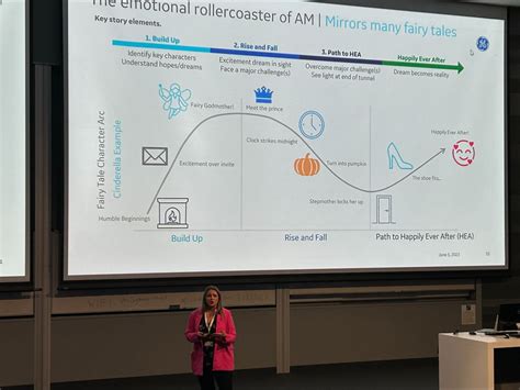 Tanya Smith On Linkedin Apicam2023 Additivemanufacturing