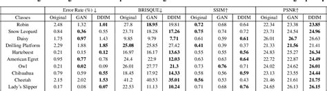 Table 1 From Neural Cover Selection For Image Steganography Semantic Scholar
