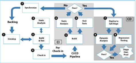 Gitlab：开发测试发布的全流程图 Csdn博客