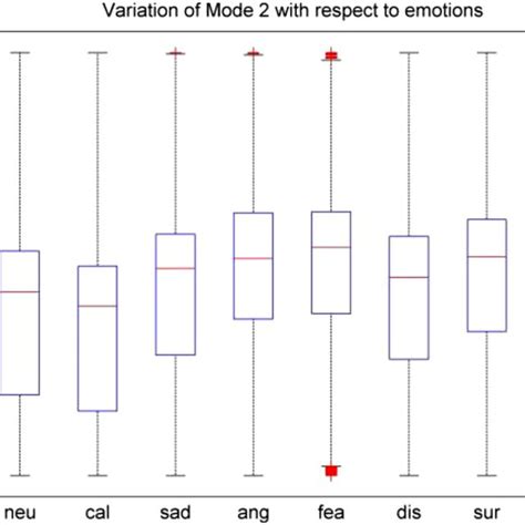 Alexnet Convolutional Neural Network Architecture Download Scientific Diagram