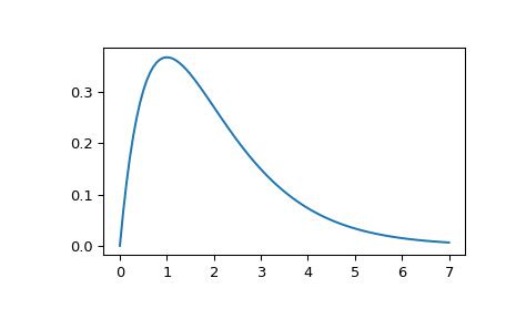 Python Scipy Signal Impulse
