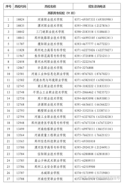 🚩2022河南单招紧急通知 知乎