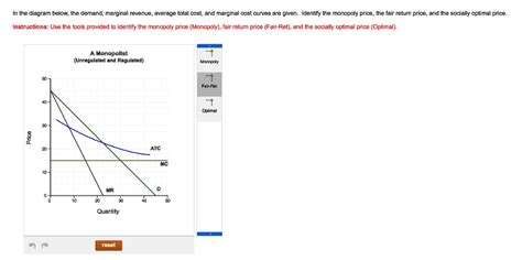 In The Diagram Below The Demand Marginal Revenue Average Total Cost And
