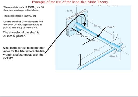 Solved Example Of The Use Of The Modified Mohr Theory The Chegg Com