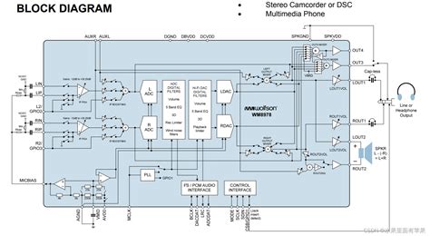 15 硬件设计 Iis的硬件电路设计i2s电路设计 Csdn博客
