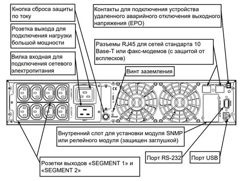ИБП SKAT-UPS 3000 RACK+6X9AH ИСП. E (8956) 2.7кВт / 3кВа купить в г ...