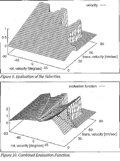Figure 10 From The Dynamic Window Approach To Collision Avoidance
