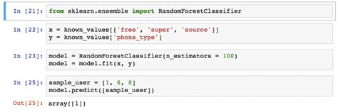 Python Libraries And Packages For Data Scientists Top