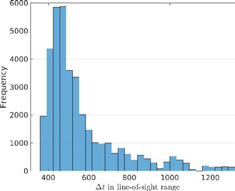 Figure 1 From Distributed Decentralized Receding Horizon Control For