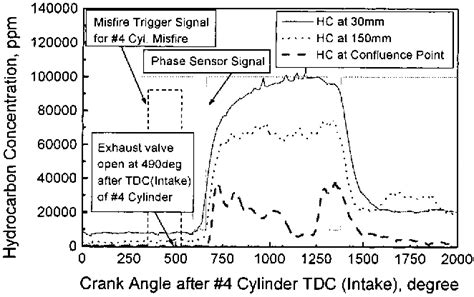 figure 1 from a new concept of misfire detection using a wide range
