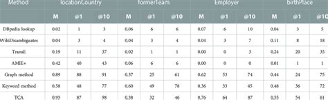 Comparison Of Baseline Methods Download Scientific Diagram