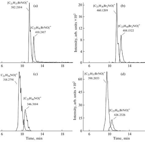 Chemical Structure Of The Benzalkonium Cation Download Scientific
