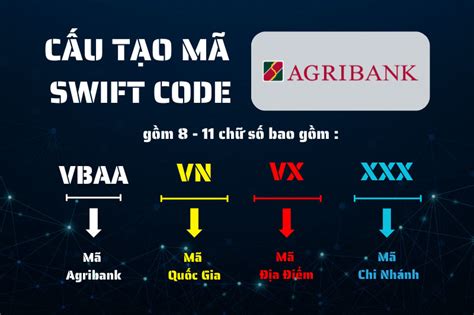 Vbaavnvxxxx Danh Sách Mã Bic Swift Code Agribank