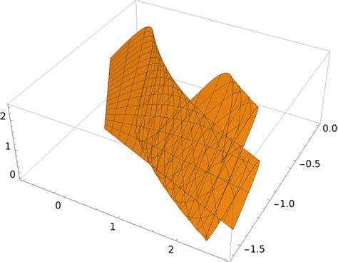 ProjectGraphics3D Wolfram Function Repository