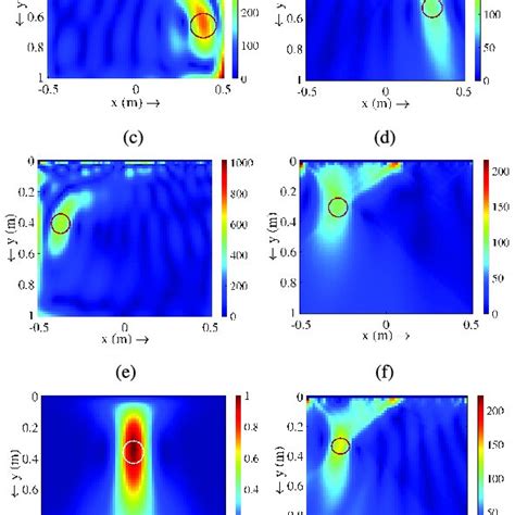 Reconstruction Of A Dielectric Target A With Ba Target Located At