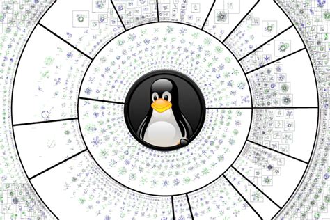 Historia De Los Sistemas Operativos Gnu Linux Eju Tv