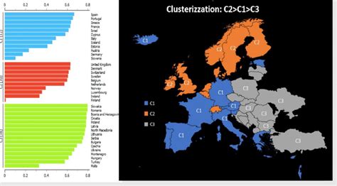 Clusterization With K Means Algorithm Optimized With The Elbow Method