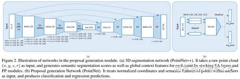 Sparse To Dense 3d Object Detector For Point Cloud 知乎