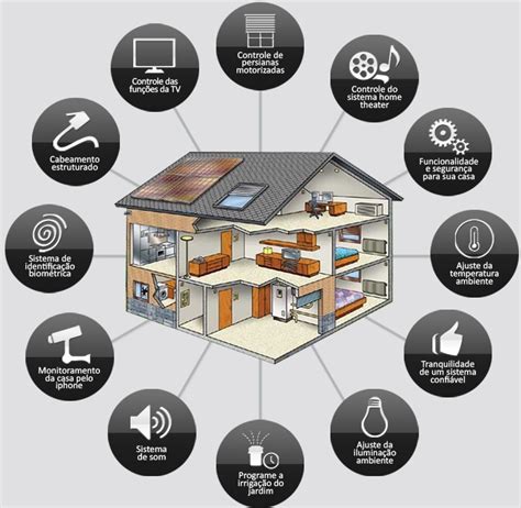 Automação Residencial Rds Engenharia