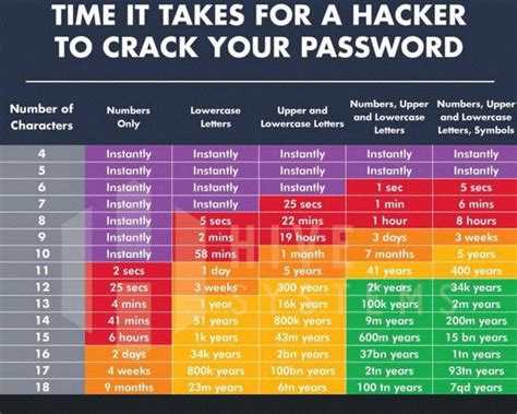 Jorge Ferreira On Linkedin Hacker Password Technology Computerscience Management