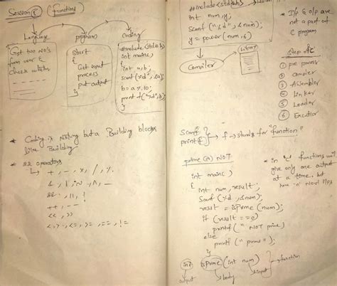 Muni Lohith On Linkedin Day32 Embeddedsystems Ecen Learning Cprogramming Programming