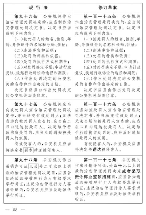 《治安管理处罚法》2023年修改前后对照表 知乎