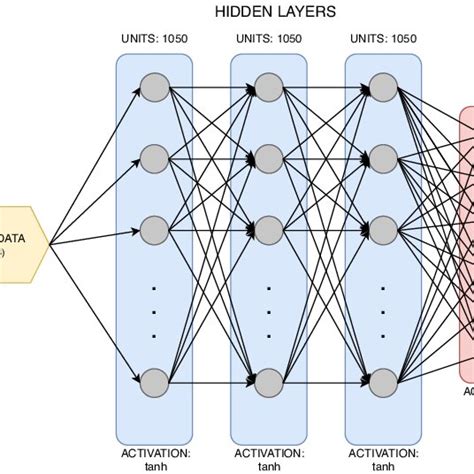 Convolutional Neural Network Architecture Download Scientific Diagram