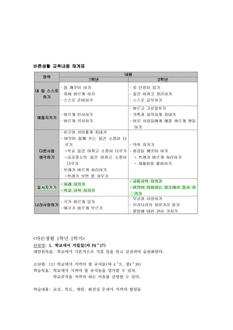 바른생활 도덕 수업 지도안 질서 지키기 인문교육