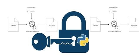 What Is Python Fernet How To Use It In