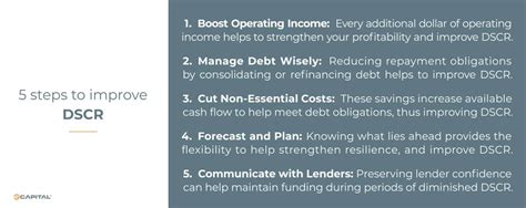 Unlocking Financial Flexibility The Key Role Of Dscr In Asset Based Financing Ecapital