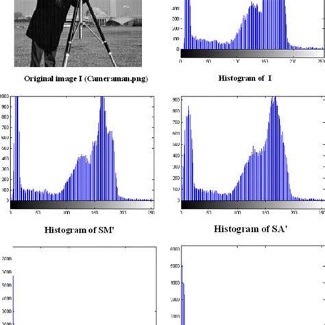 Schematic Diagram For Data Embedding Download Scientific Diagram