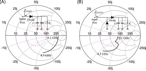 Input Impedance And Rectifier Circuit Topologies A Single‐series Download Scientific Diagram